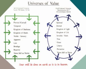 Two Ways To Live - Alive and Active Life